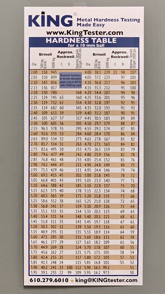 Accessories - King Tester